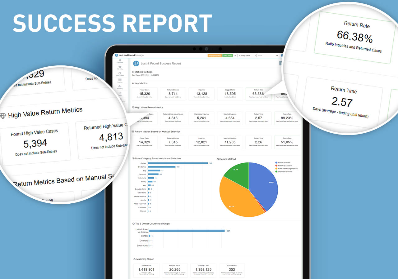 Lost & Found Software - Simply Foundtastic - Lost Property Software